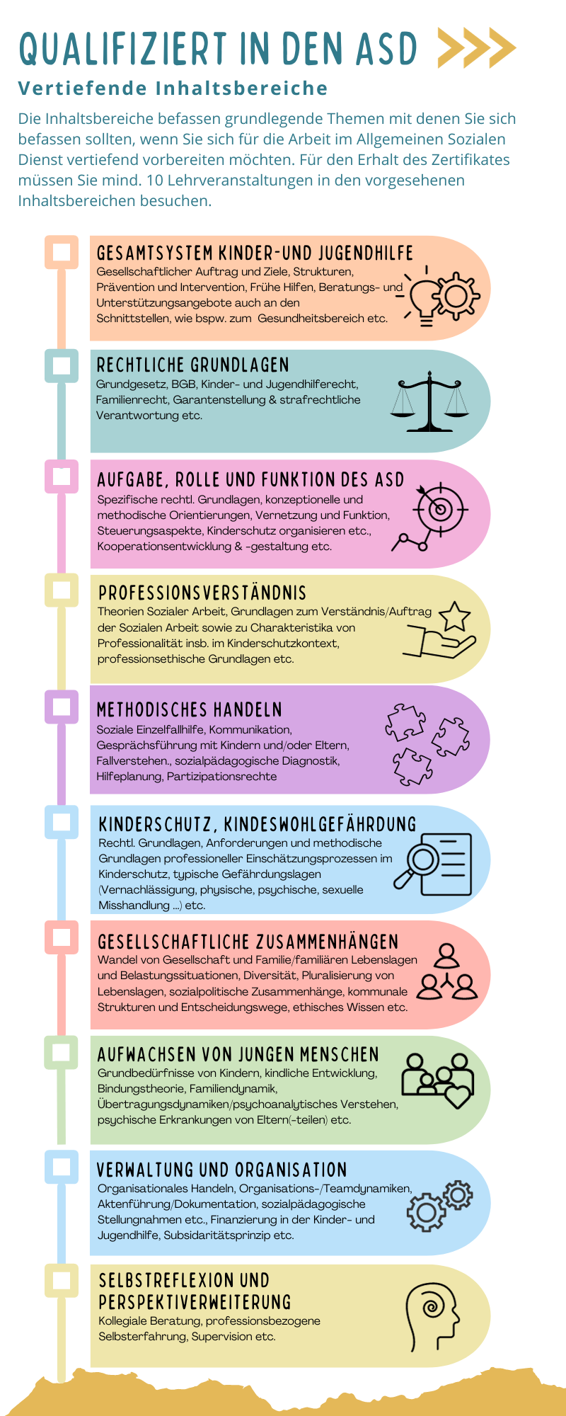 Vertiefungsspur ASD – Vertiefungsspur ASD